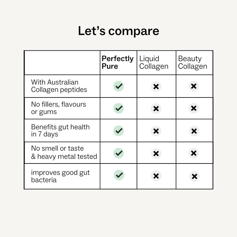 Collagen Restore™ | Australian | Benefits gut health in 7 days - My Way Up