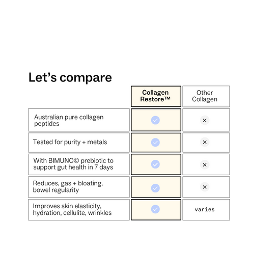 Collagen Restore™ | Advanced gut + beauty boost – My Way Up